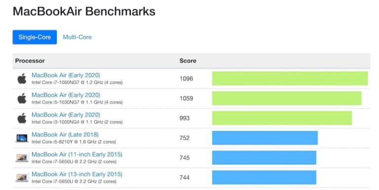 How Long Do MacBooks Last? (The Real Truth Revealed)