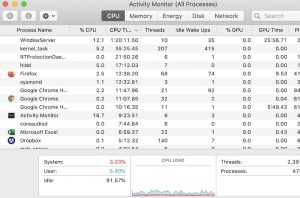 Task Manager Equivalent for Mac: [Best Practices!] - MacMyths