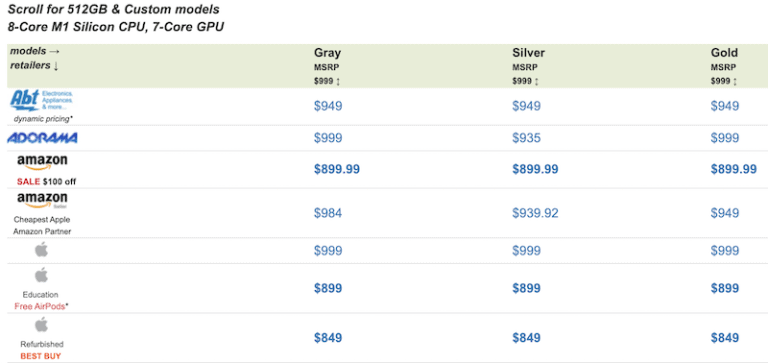 Best Time to Buy a MacBook (and 14 Tips to Save on Mac)