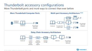 What is ThunderBolt Bridge on Mac and How to Activate